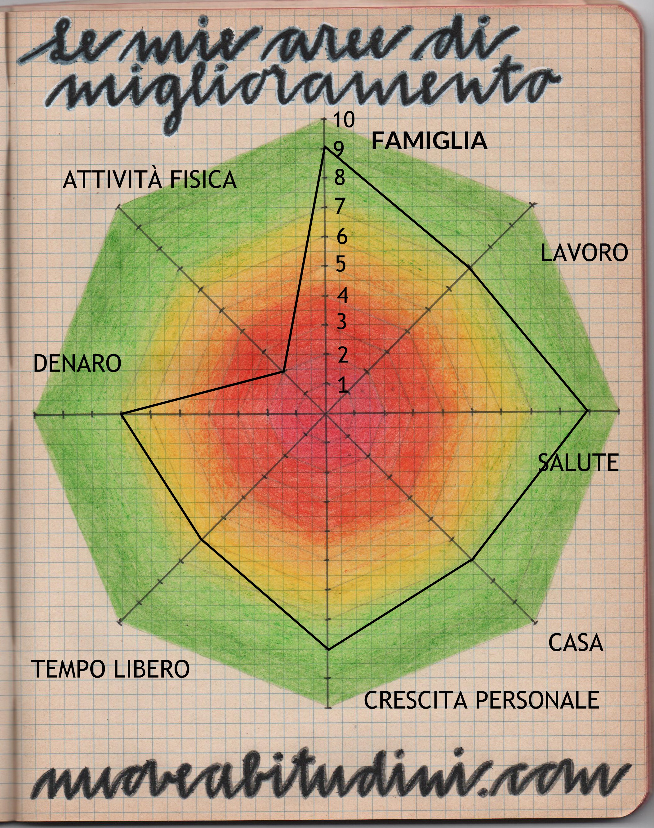 stampabili – Nuove Abitudini